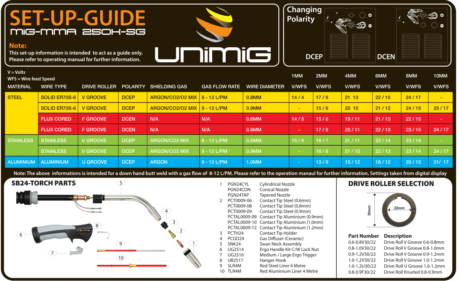 Unimig 250 Compact MIG Inverter Welder - TIG - MMA - KUMJR250K-SG